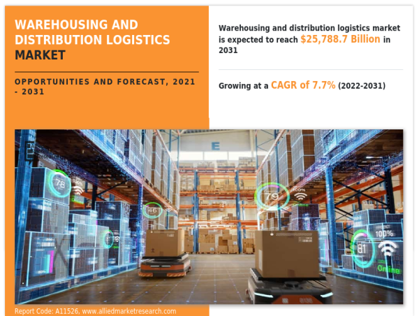 Global Warehousing Solutions : Dynamics of Distribution Logistics ...
