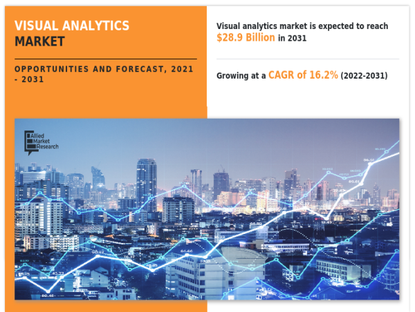 Global Visual Analytics Market Set to Dominate Data-driven Decision ... Global Visual Analytics Market Set to Dominate Data-driven Decision ...