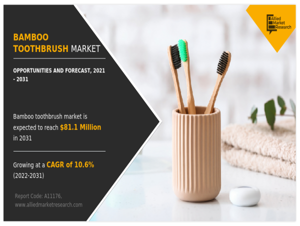 Bamboo Toothbrush Market Growing at 10.6% CAGR to Hit $81.1 million by ...