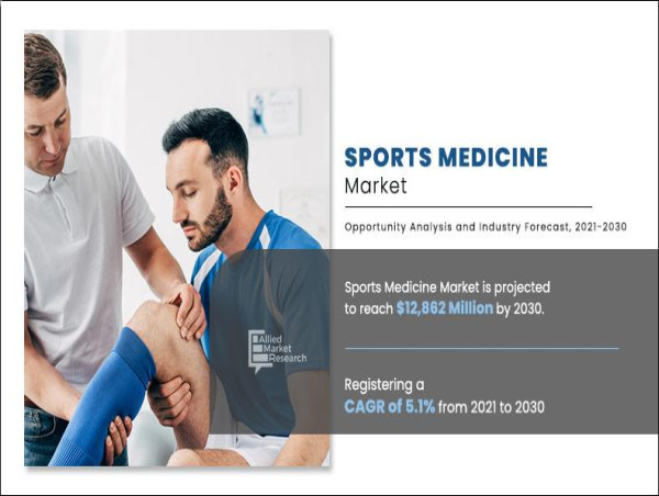 Peak Performance Projected: Global Sports Medicine Market to Reach $12. ...