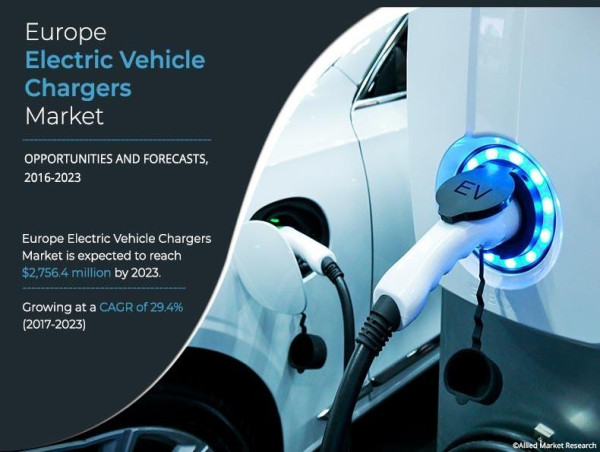 Navigating the European Electric Car Charging Station Landscape: Charge ...