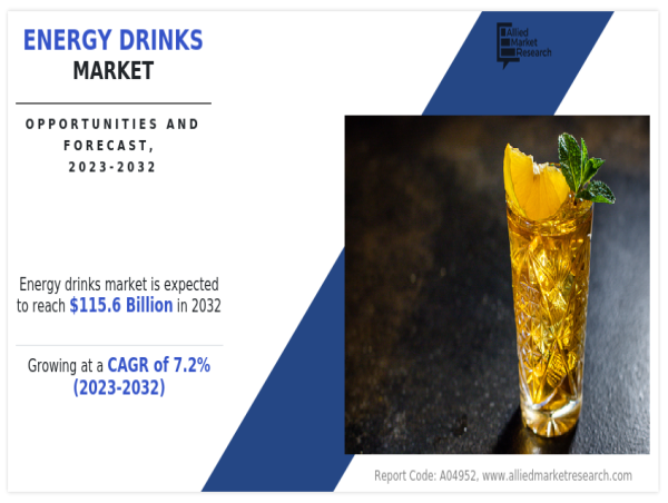 Energy Drinks Market Forecast, 2032 | Uncovering the Latest Trends Shaping Energy Drinks Market Forecast, 2032 | Uncovering the Latest Trends Shaping