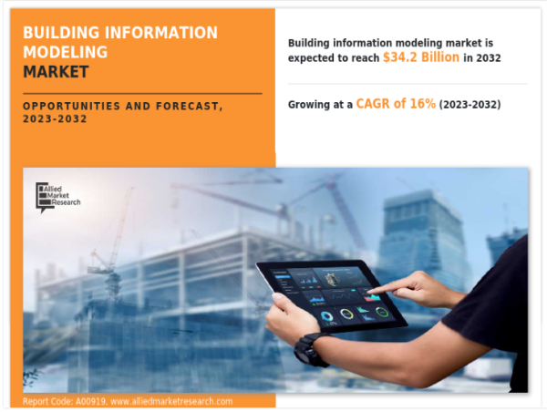 Building Information Modeling Market to Reach USD 34.2 Billion by 2032 ...