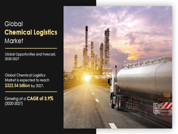 Chemical Logistics Alchemy : Charting a Course to $322.54 Billion ...