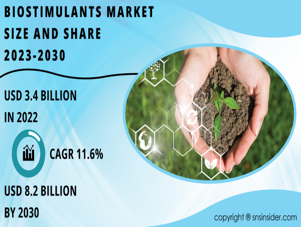 Biostimulants Market Set to Reach USD 8.2 Billion by 2030, Driven by ...