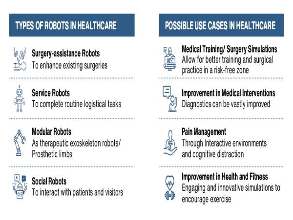 Top 10 Health Tech Trends From 2023 And Technological Advancements In