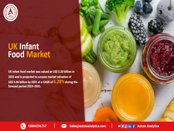 UK Infant Food Market Size, Trends, Growth Status, Share, Research, and ...