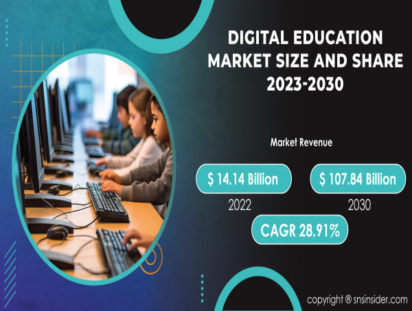 Digital Education Market Driven by Increased Internet Penetration and ...