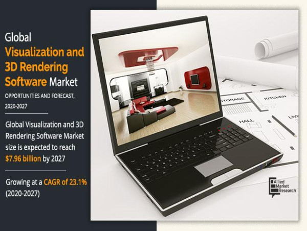 Visualization and 3D Rendering Software Market Expected to Reach $7.96 ...