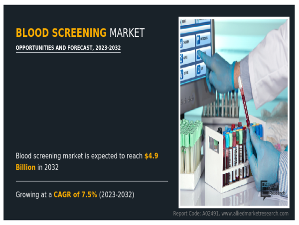 A $4.9 Billion Market for Blood Assurance: Exploring the Global Blood ...