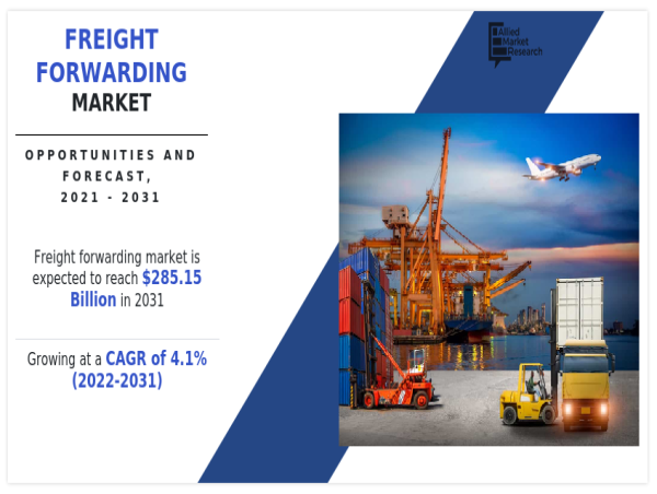 Freight forwarding Market Size to Grow USD 285.15 Billion by 2031 at a ...
