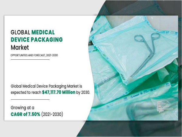 Medical Device Packaging Market Expected to Reach $47.11 Bn by 2030 ...