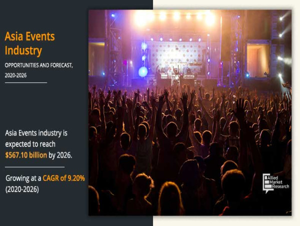 Asia Events Industry has the potential to expand by $567.10 bn, growth ...