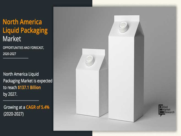 Liquid Packaging in North America Market Growth, Opportunities and ...