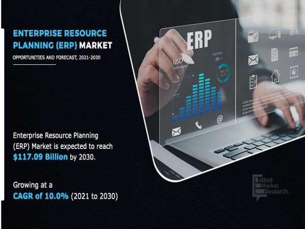 Enterprise Resource Planning (ERP) Market on the Rise: Expected Demand ...