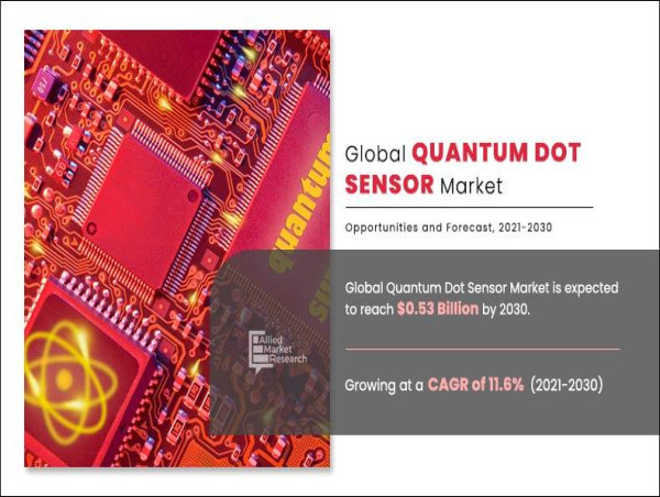 Quantum Dot Sensor Market Forecast: A Deep Dive into Growth Trends from ...