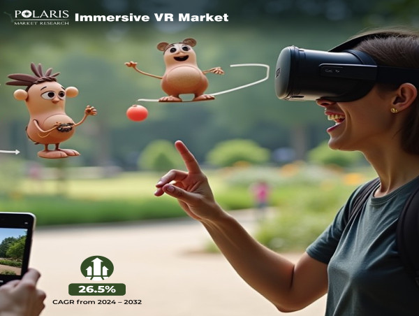 Immersive VR Market Will Surpass to US$ 128.92 Billion at 26.5% CAGR ...