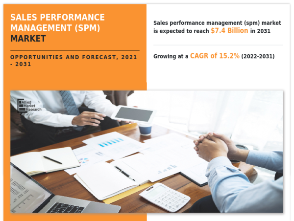 Sales Performance Management Market Poised to Hit $7.4 Billion by 2031 ...