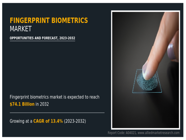Fingerprint Biometrics Market to Surpass $74.1 Billion by 2032 | M2SYS ...