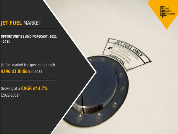 Jet Fuel Market Estimate to Exceed US$ 296.41 Billion by 2031