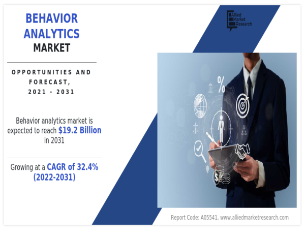 Behavior Analytics Market Size Projected to Reach $19.2 Billion by 2031