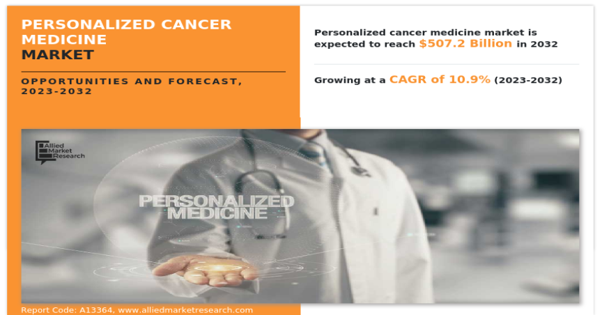 Projected 2032 Expansion: Personalized Cancer Medicine Market Tops $507 ...