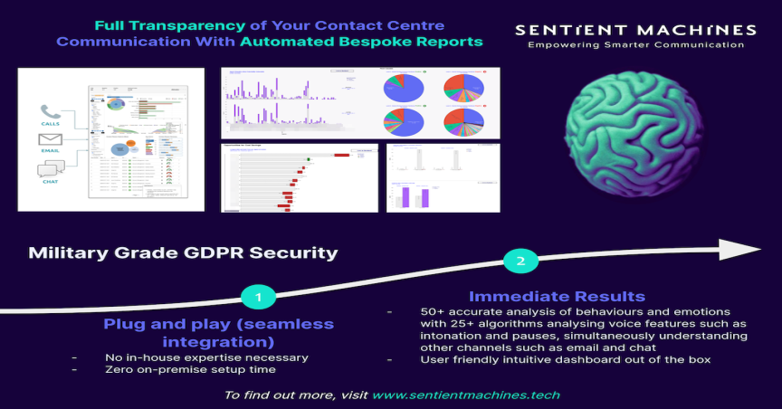 Sentient Machines’ Conversation Analytics+ Is Now Available on the ...