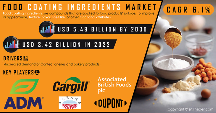 Food Coating Ingredients Market Set to Soar Beyond USD 5.49 Billion by ...