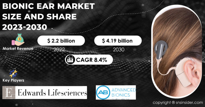Bionic Ear Market Trends, Size, Growth Analysis, Advancements ...