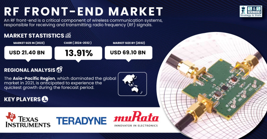 RF Front-End Market to Exceed USD 69.10 Billion by 2032 | Report by SNS ...