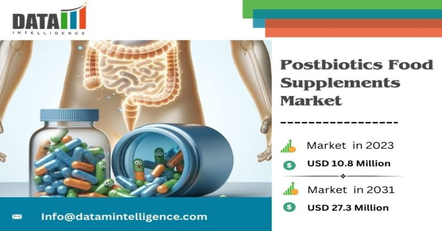 Postbiotics Food Supplements Market Hits $10.8M In 2023 To $27.3M By 2031