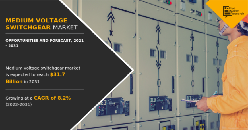 Medium Voltage Switchgear Market to Hit $31.7 Billion by 2031, Driven ...