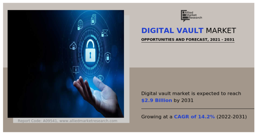 Digital Vault Market Reach USD 2.9 Billion by 2031 Growing at 14.2% ...