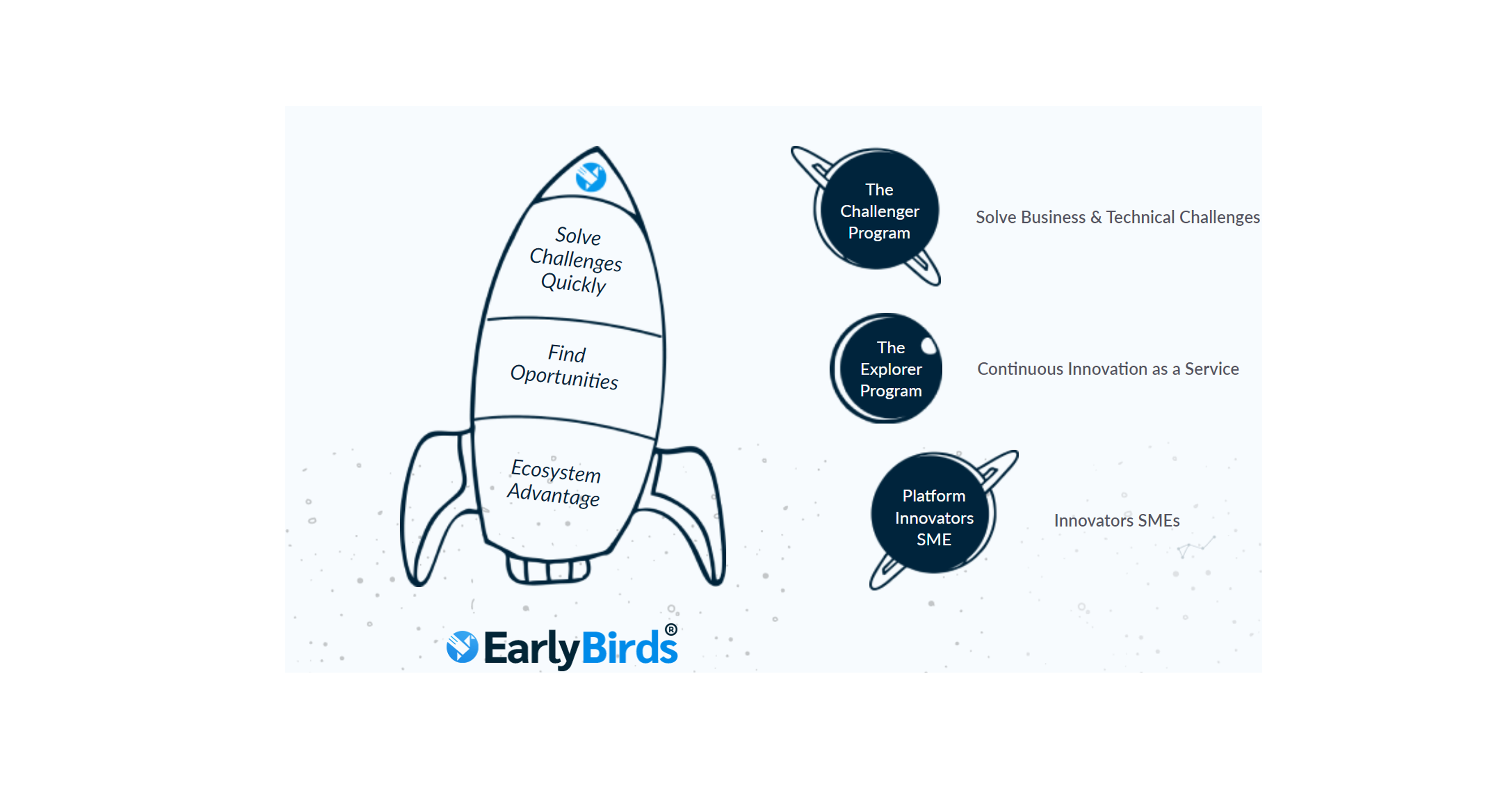 EarlyBirds Webinar: Exploring Dual-Use Technology for national security ...