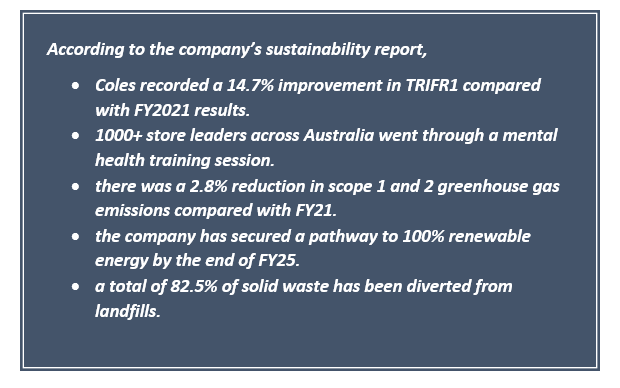 A sneak peek into Coles’ (ASX:COL) share price performance